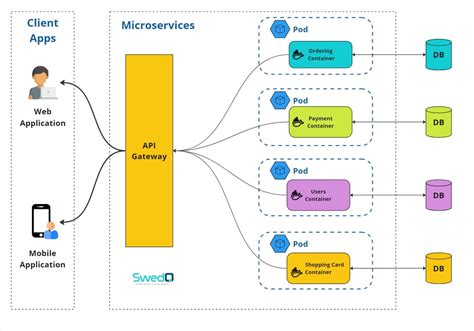 kubernetes multi container pod sidecar pattern engineering blog