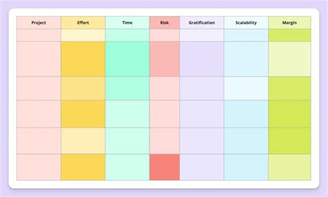 Project Prioritization Grid Template Miroverse Arpit Choudhury