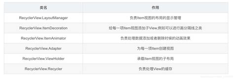 Recyclerview 原理深入理解recyclerview原理解析 Csdn博客
