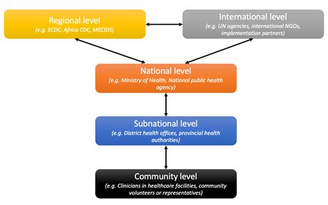 9 Surveillance Outbreak Detection And Early Warning · Infectious