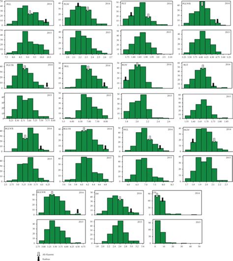 Genetic Mapping And Validation Of Quantitative Trait Loci Qtl For The