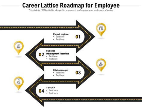 Career Lattice Roadmap For Employee Powerpoint Slides Diagrams