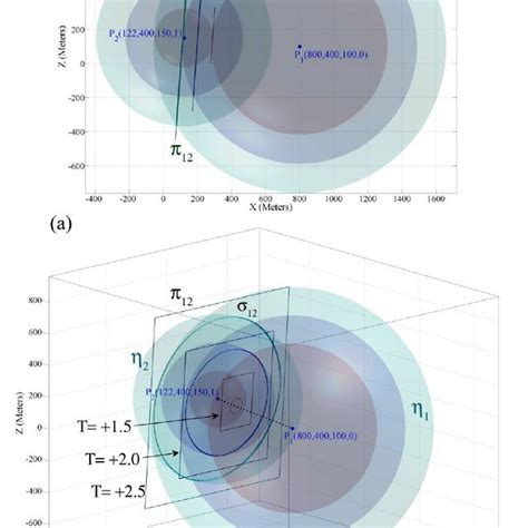 A The Intersection Hyperplanes Of Two Double Hypercones At Three Download Scientific Diagram