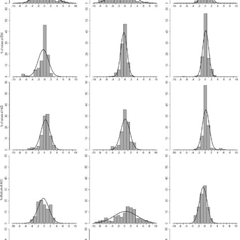 orthogonal vector plots showing behavior during alternating field a