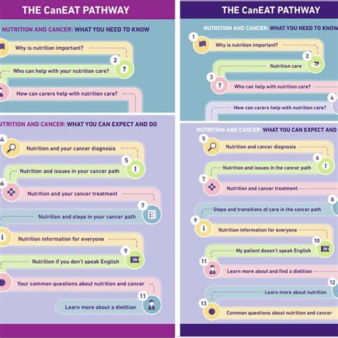 The Experience Based Co Design Ebcd Approach To Develop The Caneat