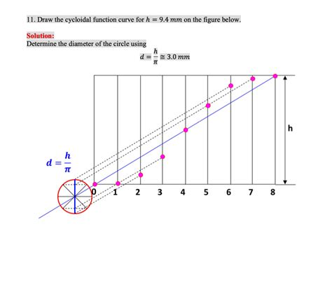 Solved Draw The Cycloidal Function Curve For H94mm ﻿on The