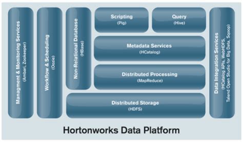 The Growth Of Hadoop Wikibon