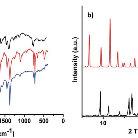 A Ftir Spectra Of Cu 3 Btc 2 Cu 3 Btc 2 Pani And Abcu 3