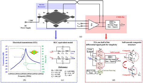 A 6 7 μw Low Noise Compact Pll With An Input Mems Based Reference