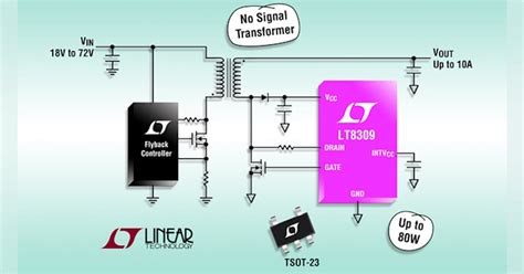 Flyback Synchronous Rectifier Driver Delivers 10 A Output Electronic