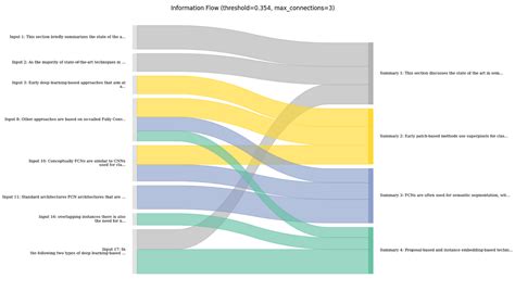 Quantizing Openais Whisper With The Huggingface Optimum Library → 30