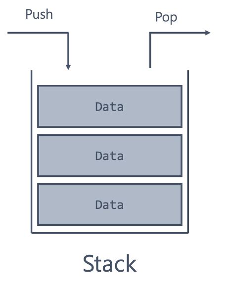 자료구조 스택stack