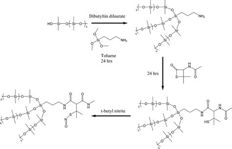 Synthesis Route For Covalently Binding The Snap Molecule To Download Scientific Diagram