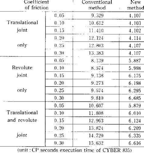 Total Computation Time Download Table