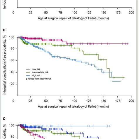 Lasso Model Profile Plots A Coefficient Profile Plots Showing How