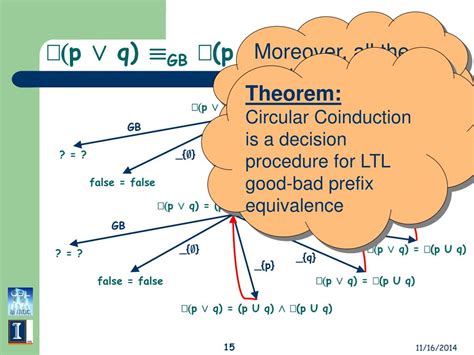 Ppt Generating Optimal Linear Temporal Logic Monitors By Coinduction