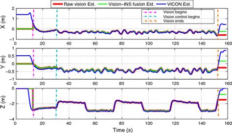 vision based closed loop test position estimations color figure