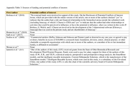 Pdf Sel888780 Supplemental Material3 Supplemental Material For