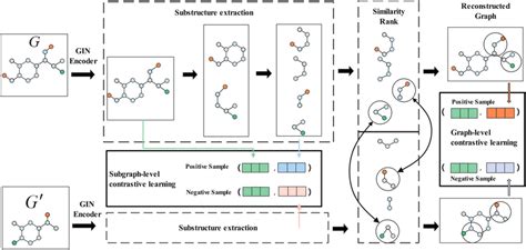Contrastive Learning Method For Molecular Representation Download