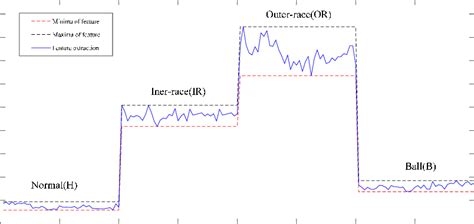Minima And Maxima Of Upper Bound Feature Download Scientific Diagram