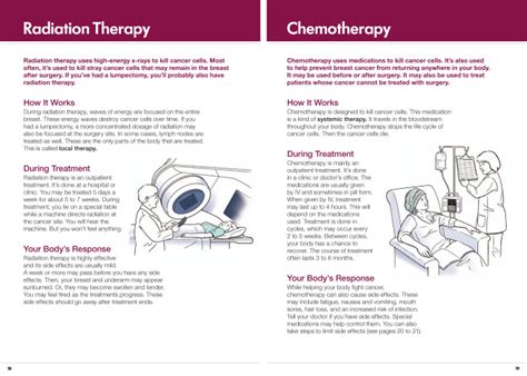 Breast Cancer Patient Education Booklet By Jolene Favia At