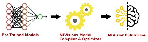 Mivisionx Inference Tutorial Mivisionx Inference Tutorial