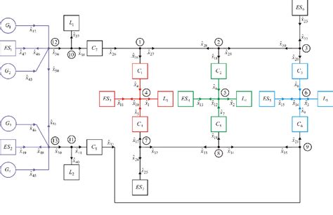 Figure 1 From An Approach To Optimally Allocate Energy Storage In Naval
