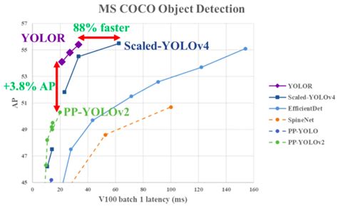 Forests Free Full Text Forest Vegetation Detection Using Deep Learning Object Detection Models
