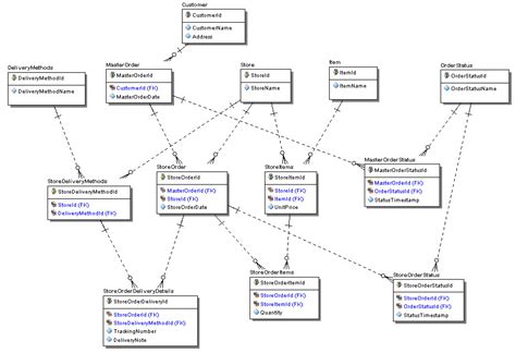 Tree Like Database For Orders SQL Stack Overflow