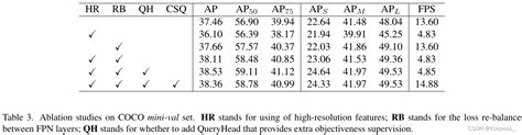 【目标检测论文阅读笔记】querydet Cascaded Sparse Query For Accelerating High Resolution Small Object