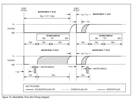1 Wire Protocol With Esp32 Medium