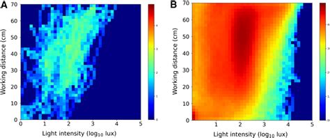 The 2 Dimensional Histogram Heat Map For One Subject A And All Download Scientific Diagram