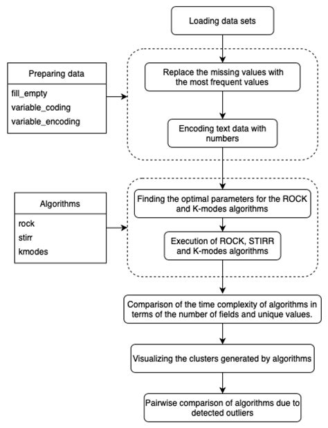 entropy free full text qualitative data clustering to detect outliers