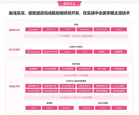 SpringBoot 仿B站高性能前端 后端项目 完结 IT爱知识