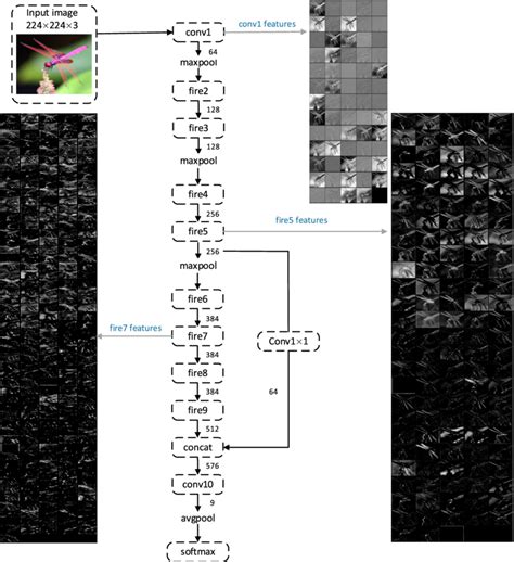 View Of Improved Lightweight Cnn Architecture And Cnn Feature Download Scientific Diagram
