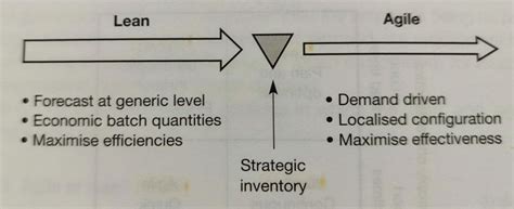 Ddmrp Creating The Responsive Supply Chains You Cant Solve Problems… Nilson Luccio Ctsc