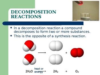 Examples Of Synthesis Reactions