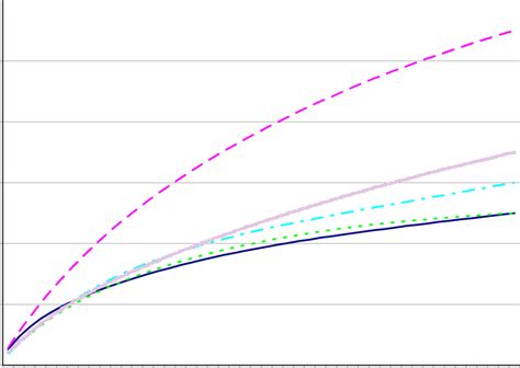 Species Accumulation Rarefaction Curves For Five Terrestrial Small Download Scientific