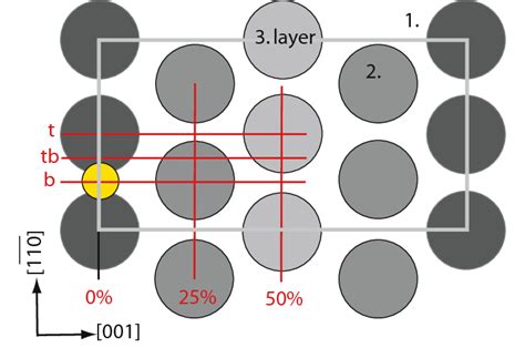 Top View Of The Missing Row Reconstructed Hpt110 Surface Dark