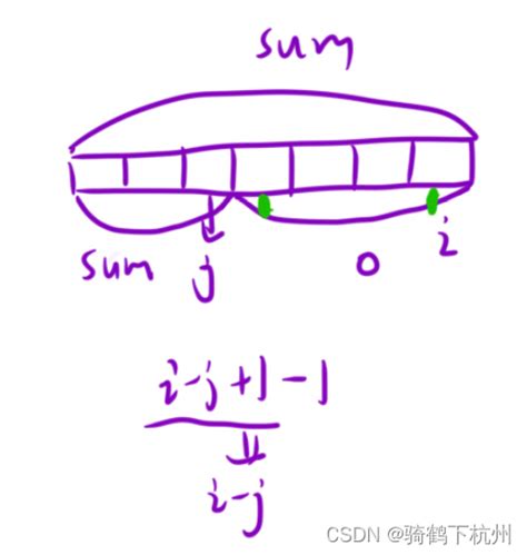 Day12 Csdn博客 Day12 Csdn博客