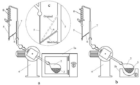 Hydrodistillation Apparatus With A Modified Clevenger Extension A