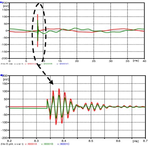 Secondary Side Overvoltage Download Scientific Diagram