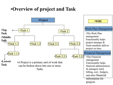 Oracle Project Costing