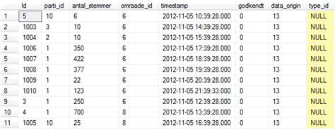 C How To Filter Entity Framework Result With Multiple Columns Using