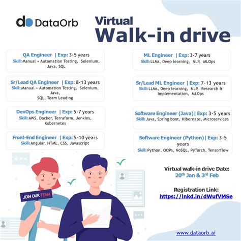 dataorb on linkedin virtual walk in drive 20th 3rd jobopening