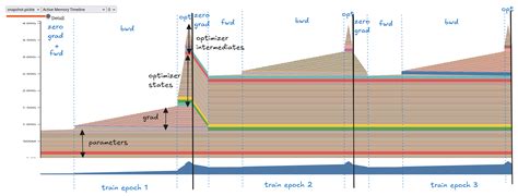 Ultra Scale Playbook Train On A Single GPU Blog