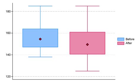Box Plot Labelled