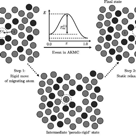 Schematic Representation For The Generic Procedure To Determine Download Scientific Diagram