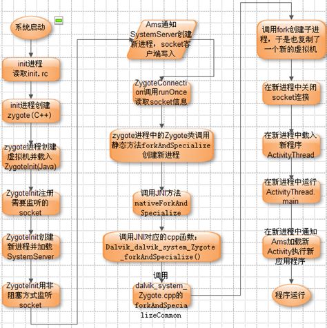 Android Activity启动过程 Glory Seeker