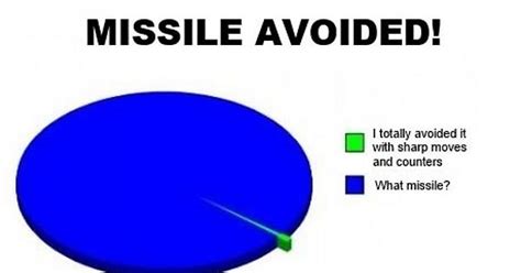 Everytime I Play An Air Combat Game Imgur